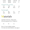 Perugino pattern English - Colinette Yarns